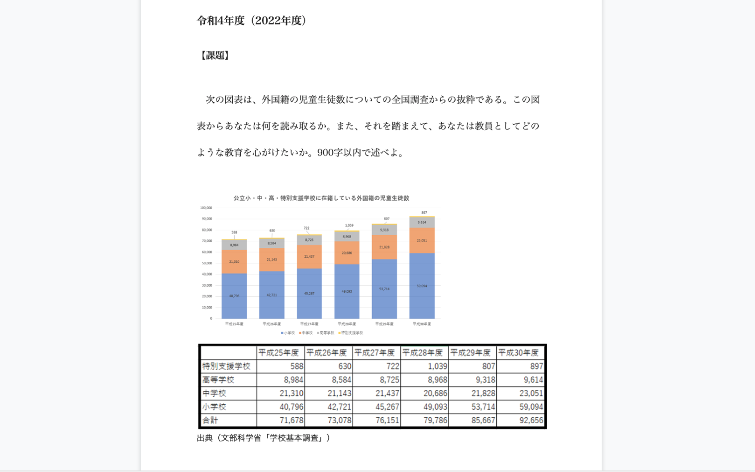 愛知県の教員採用試験【小論文】傾向と対策を徹底解説 | 金井先生の教採ブログ